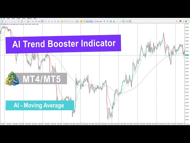 How the AI Trend Booster Indicator for MT4/5 Enhances Market Trend ...