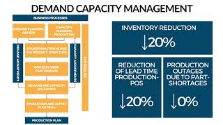 S&OP - Demand Capacity Management | Reviews, Pricing & Demos ...