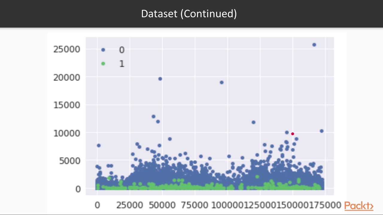 Deep Learning Projects with PyTorch : Getting Ready with Data | packtpub.com