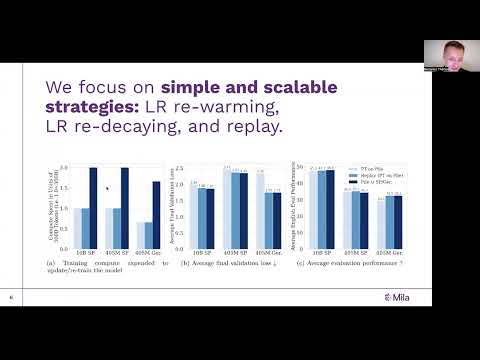 Simple and Scalable Strategies to Continually Pre-train Large Language Models
