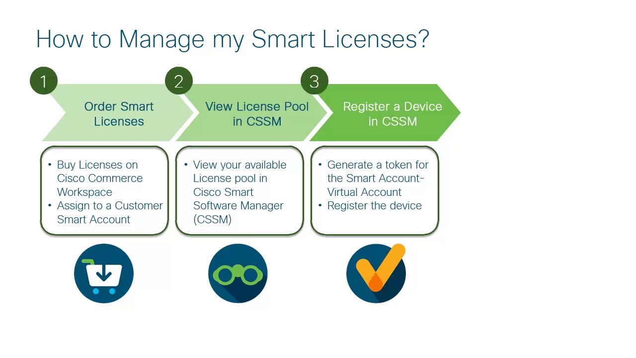 Unlock the Power of Cisco Smart Software Licensing