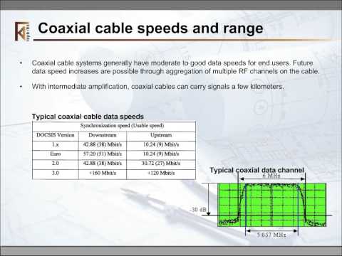 High Speed Data Cables