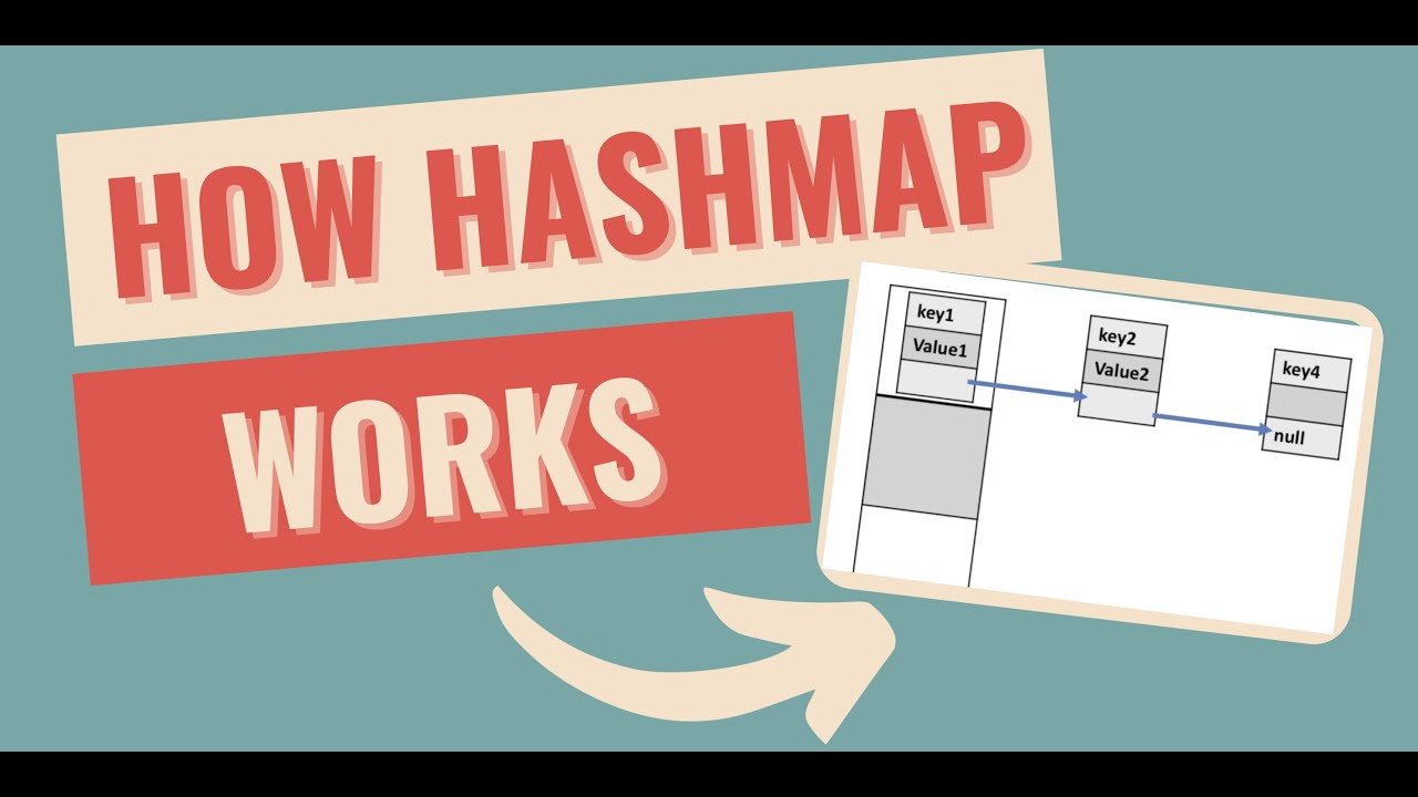 Coding Interview Question| How Map works | Quick overview