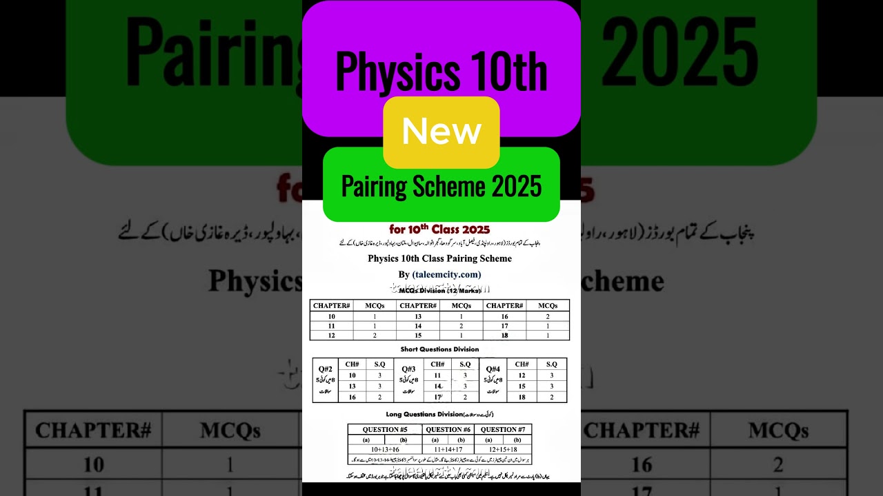 10th Class Physics New Pairing Scheme 2025 | Physics 10th class Pairing scheme 2025 | Physics Guess