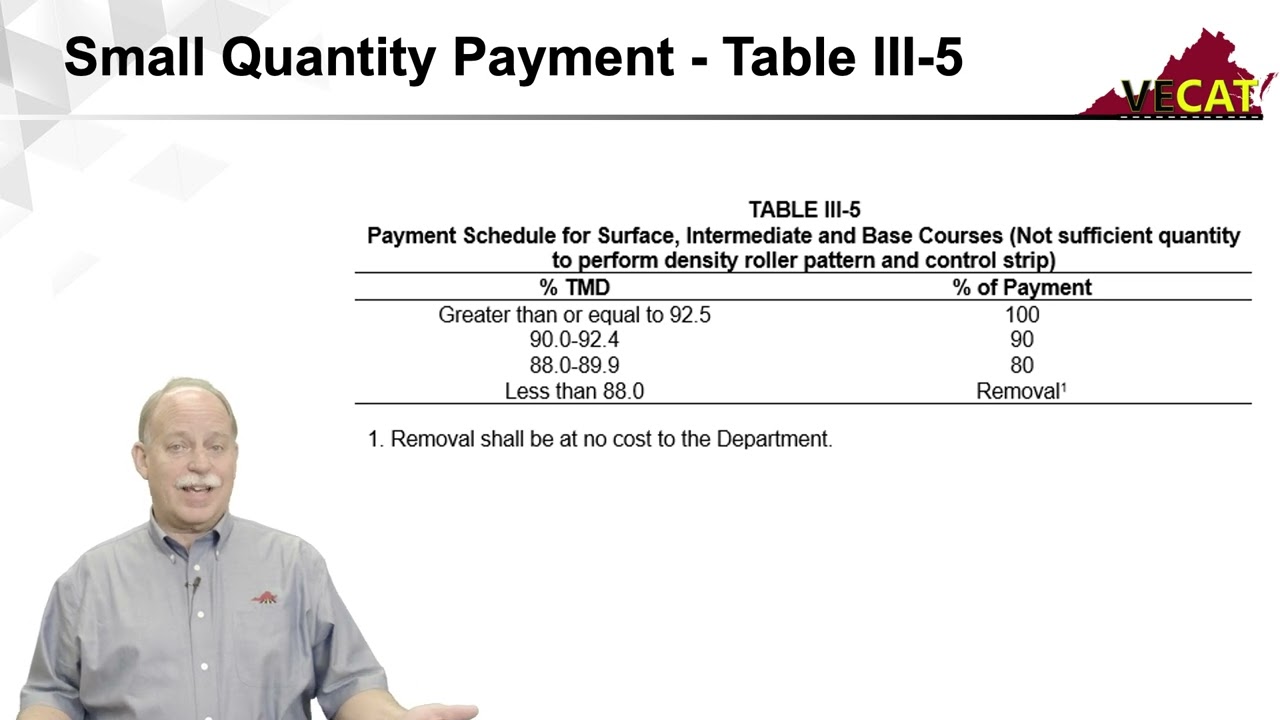 Field 2 - Chapter 3a   Density Testing Overview