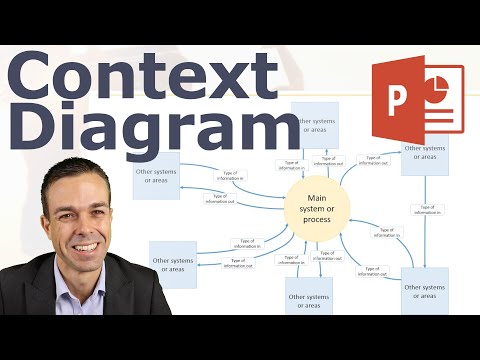 How to Make a Context Diagram in PowerPoint