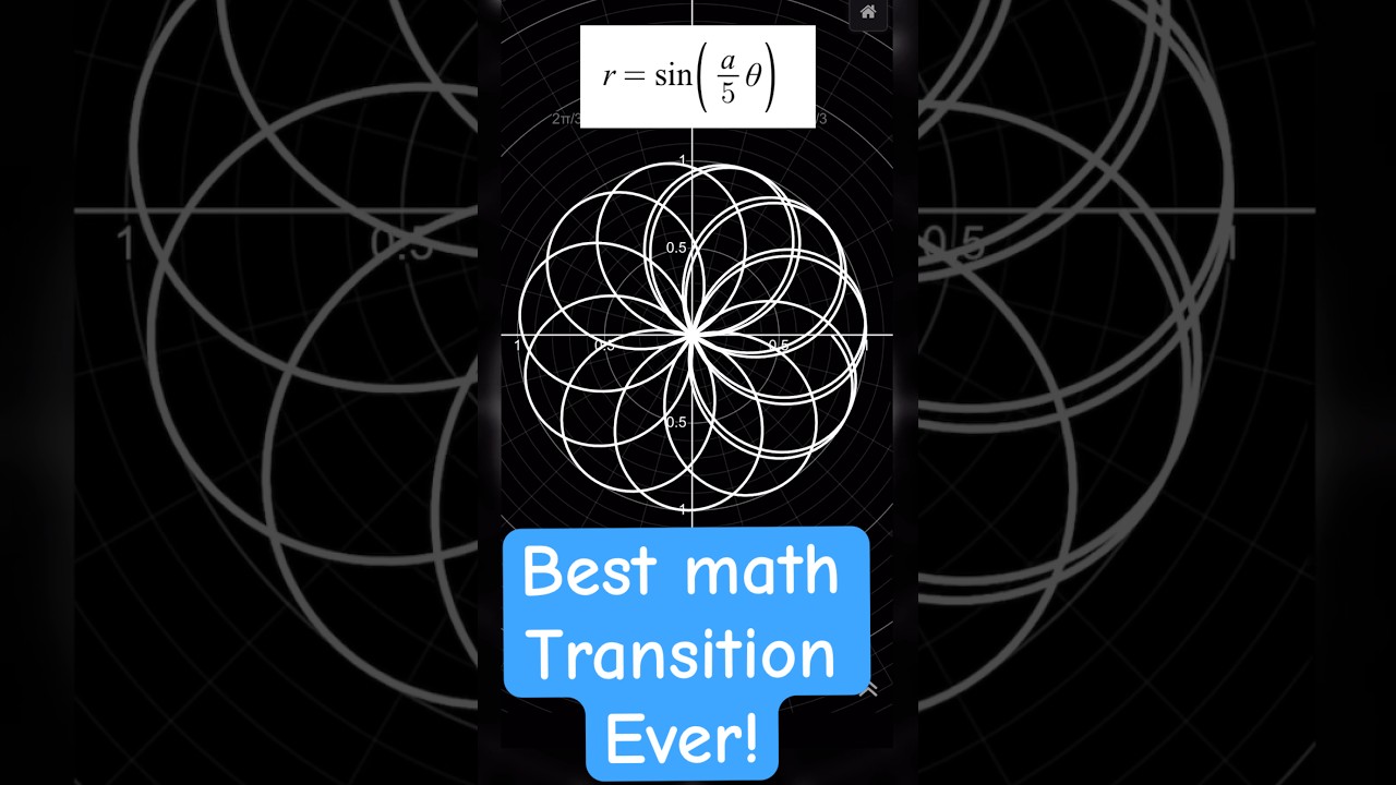 Polar Art: Exploring the Beauty of Trigonometric Graphs #trigonometry #mathart #desmos