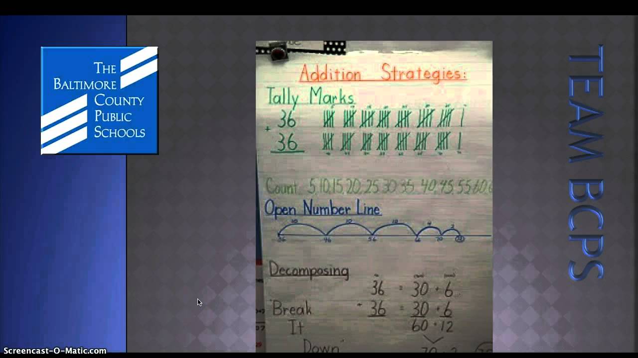 Creating Effective Math Anchor Charts