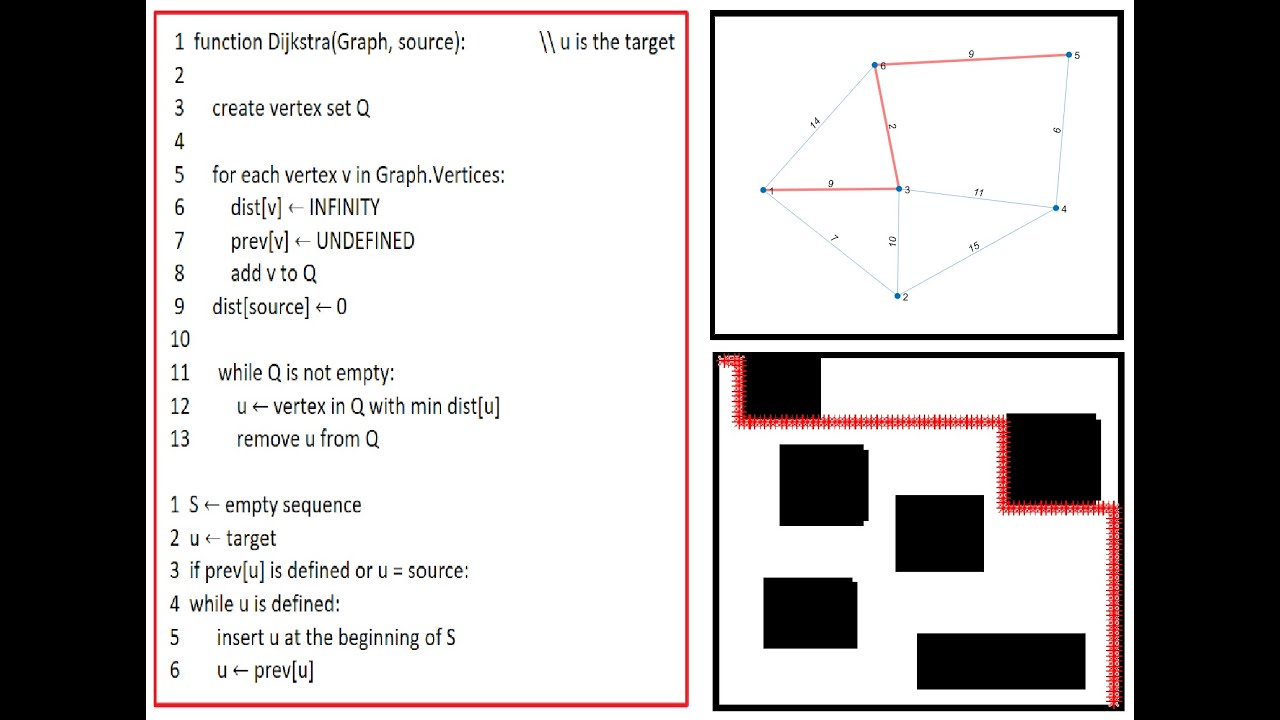 Dijkstra Algorithm (Optimal Path in a Graph with Positive Edge Weights)