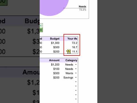 50/30/20 budget template to find out where to cut expenses and save more money