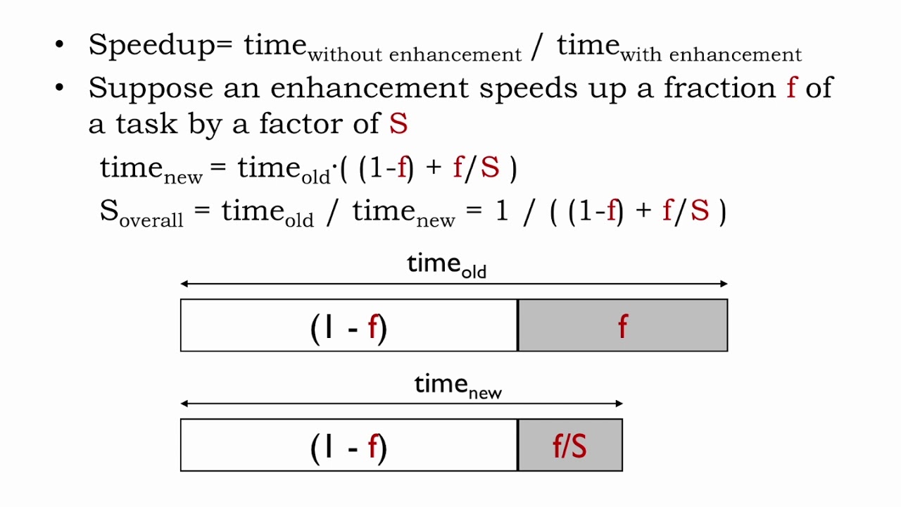 21.2.3 Thread-level Parallelism