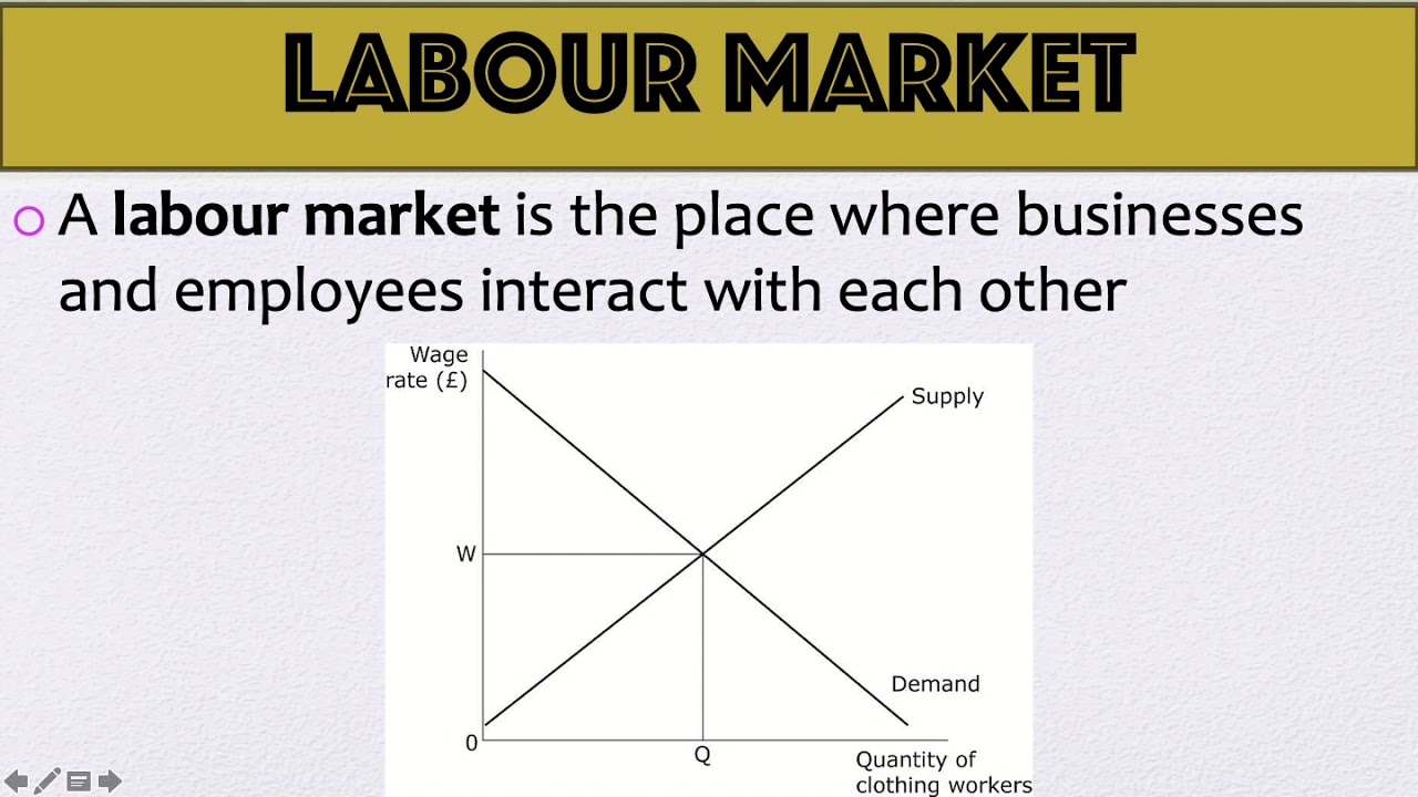 Y10 Economics Labour Markets