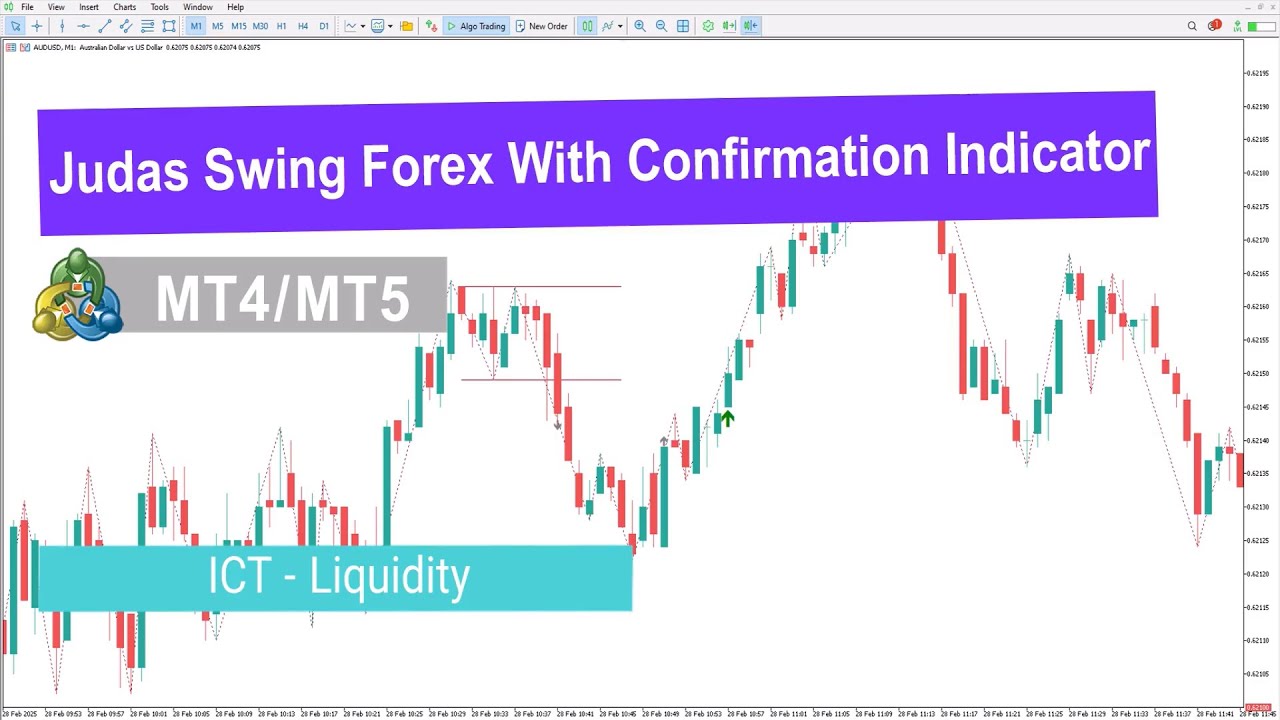 Understanding the Judas Swing ICT Forex Indicator for MT4/5 | Galaxy.ai