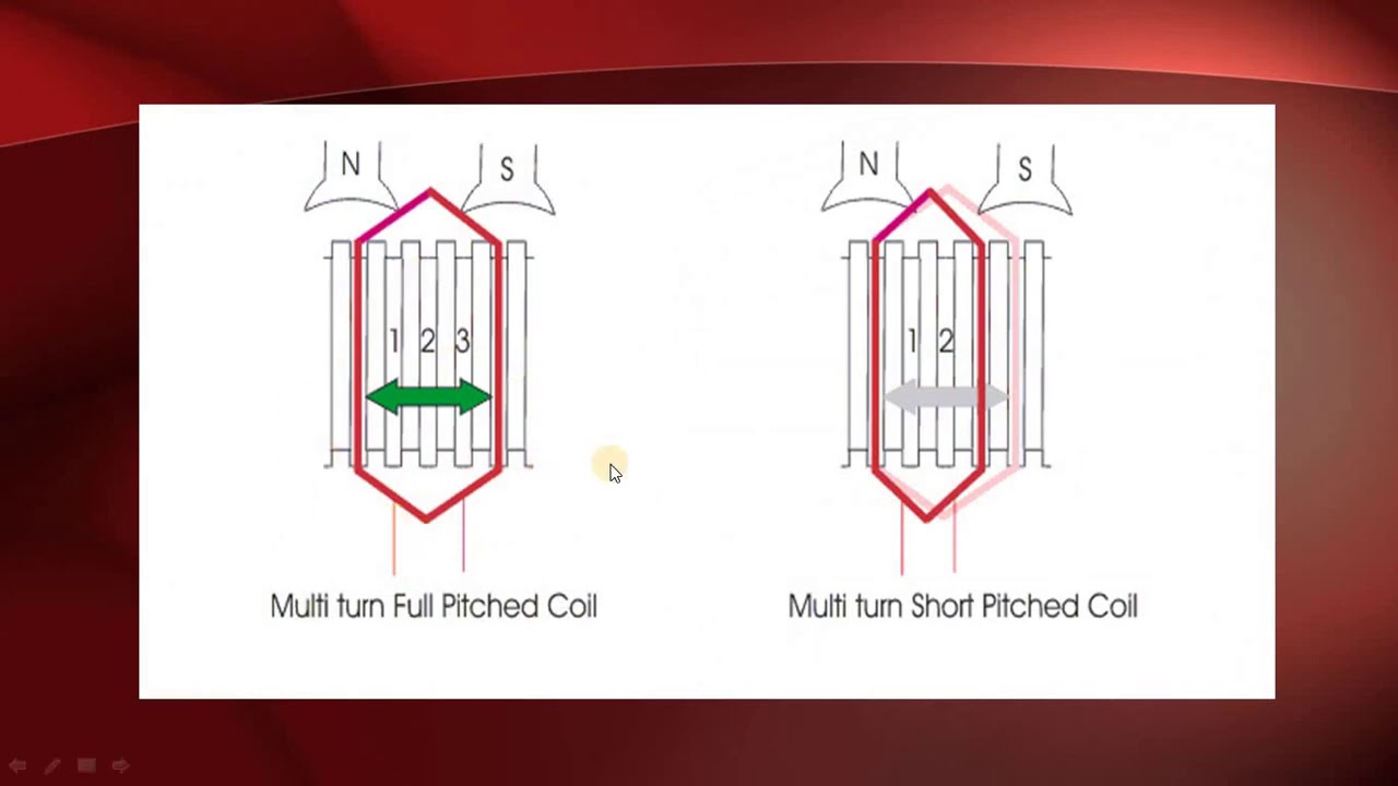 Lecture_26: Three Phase Alternator