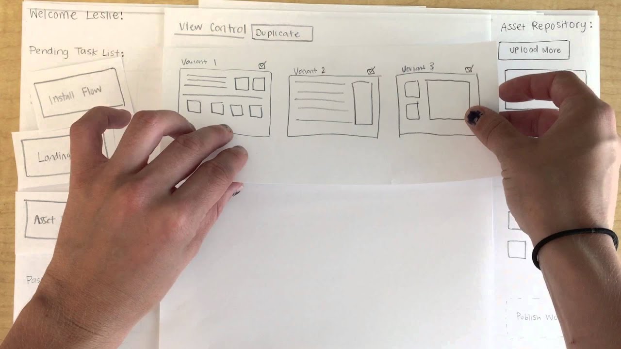 Internal CMS: Optimization Flow