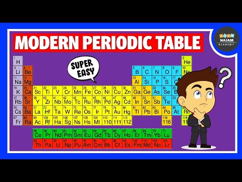 Modern Periodic Table - Periodic Table, Class 10 Science Video Lecture