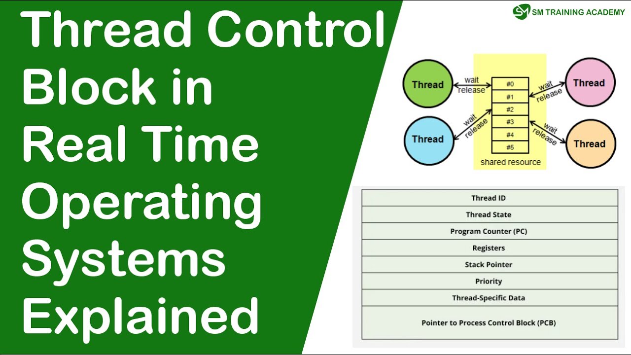 Thread control block basics explained