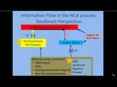 Southeast Regional Climate Assessment Webinar