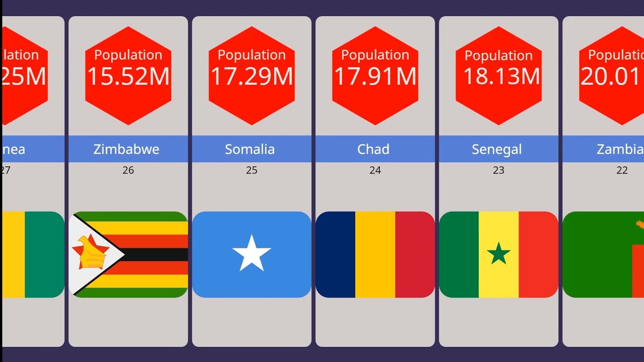 African countries by population