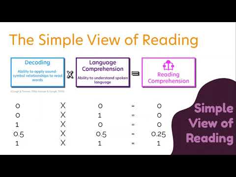 The Importance of Building Background Knowledge and Vocabulary