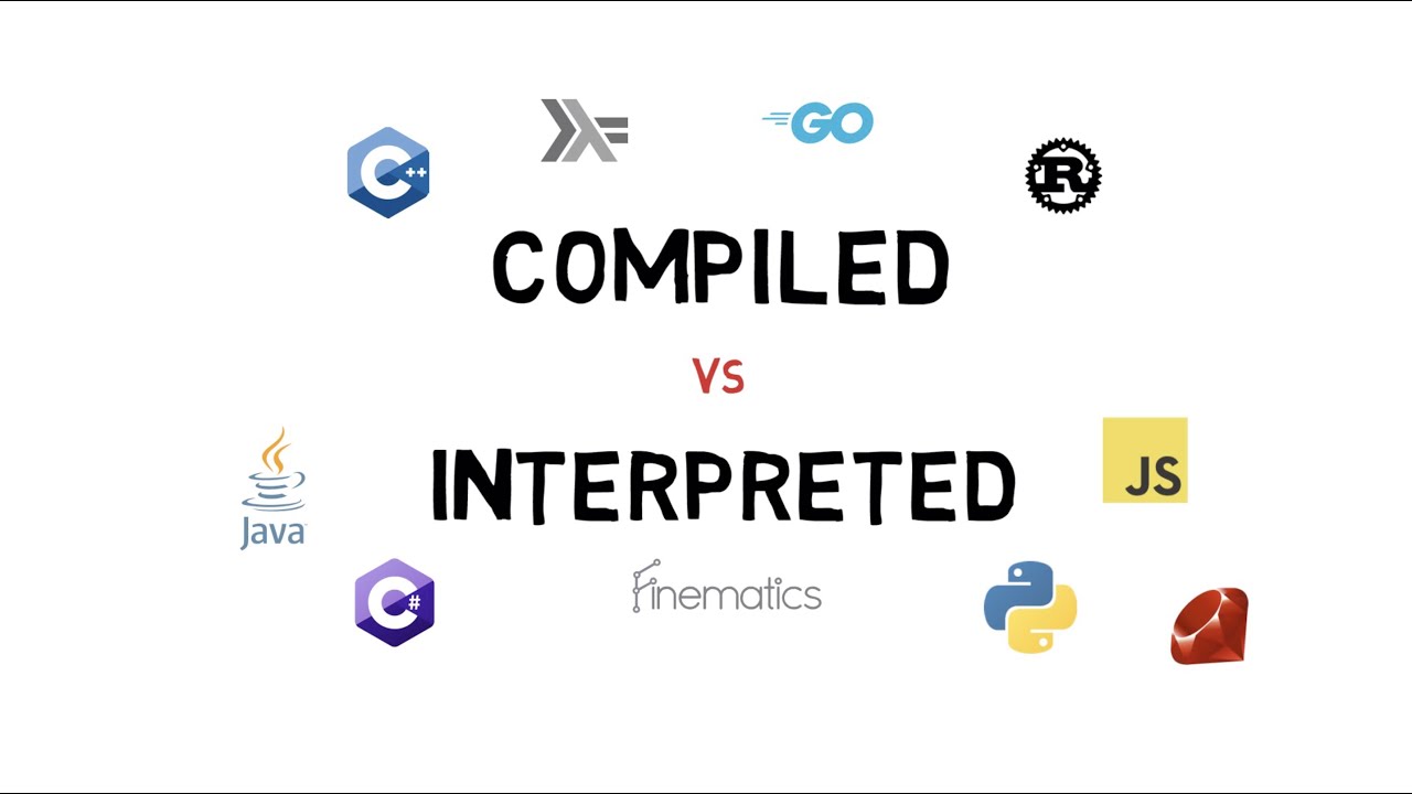 Compiled Vs Interpreted Programming Languages C Rust Go Haskell C Java Python 4230
