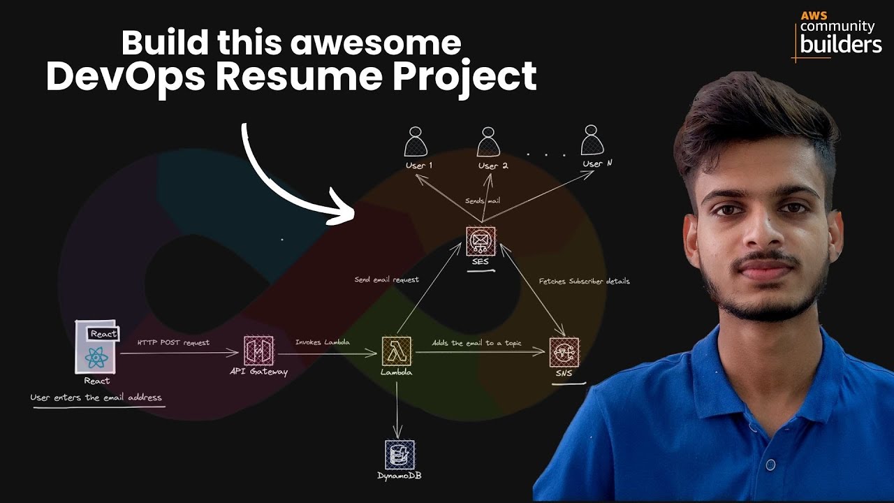 AWS DevOps Project: Build an Email Newsletter Service using AWS