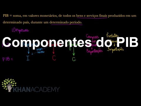 Componentes do PIB (vídeo) | Khan Academy
