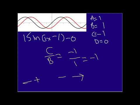 Phase Shift of Sinusoidal Function VIDEO | educational research techniques