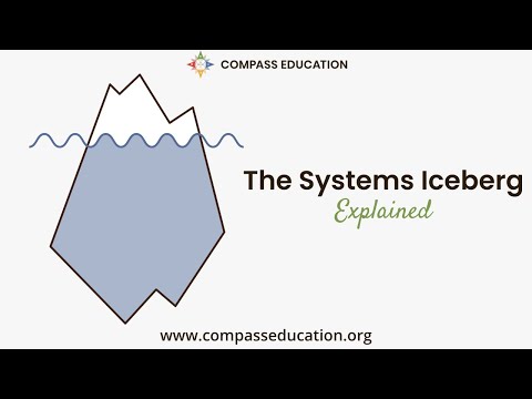 The Systems Iceberg Explained