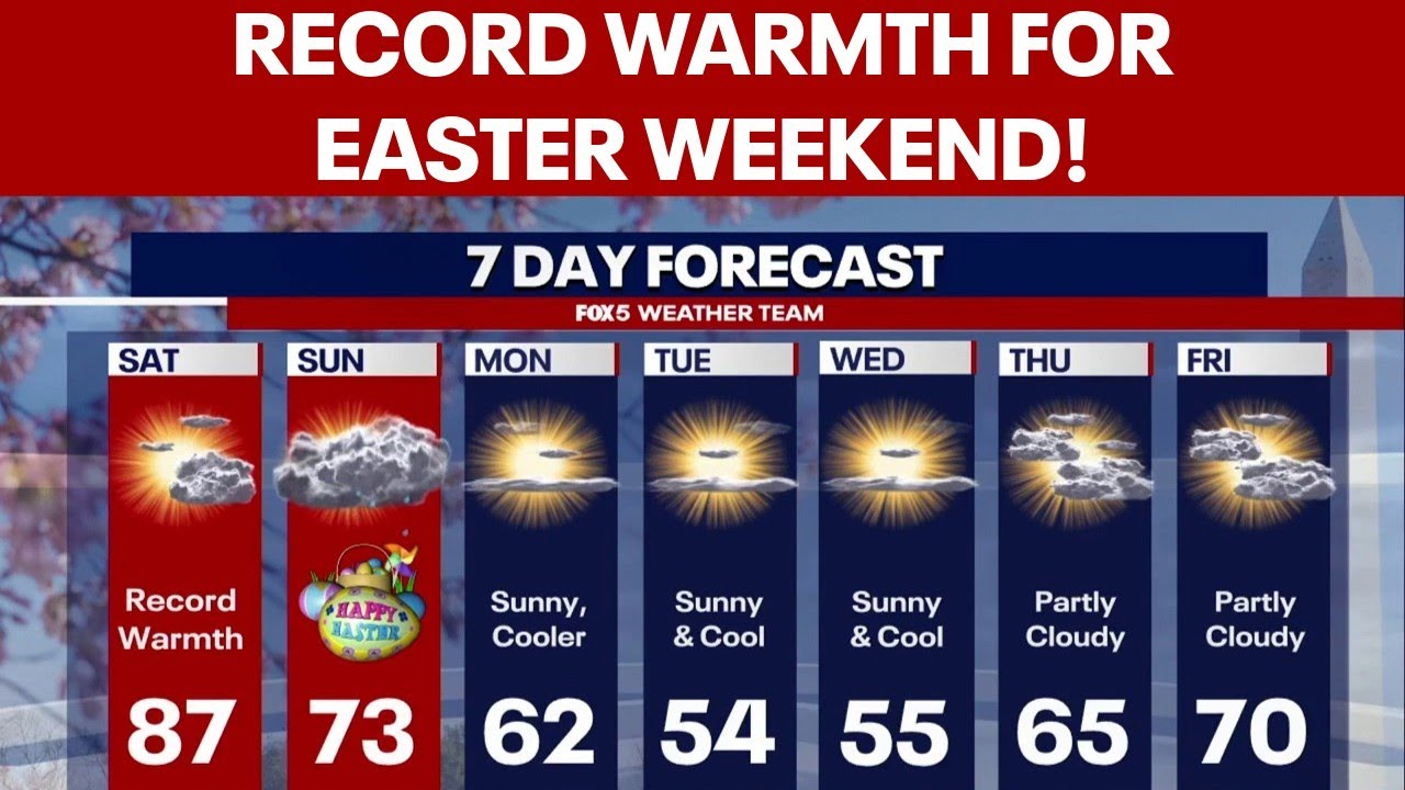 Easter weekend starts of with record warmth before temps drop