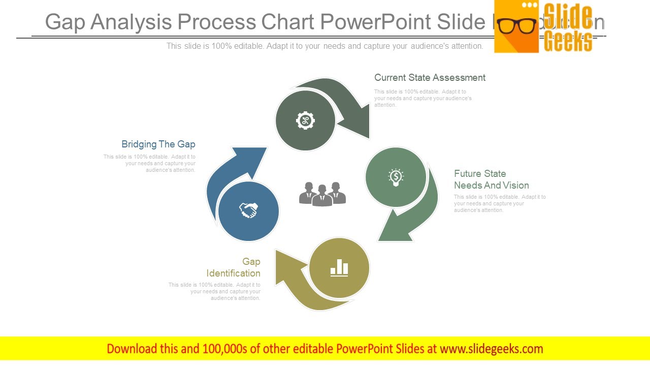 Gap Analysis Process Chart Powerpoint Slide Introduction