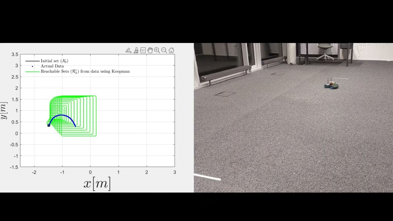 Data-Driven Reachability via Koopman Operator Embeddings