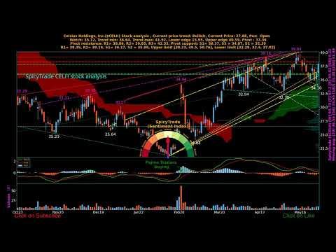 SpicyTrade Celsius Holdings, Inc. ( $CELH ) daily stock analysis