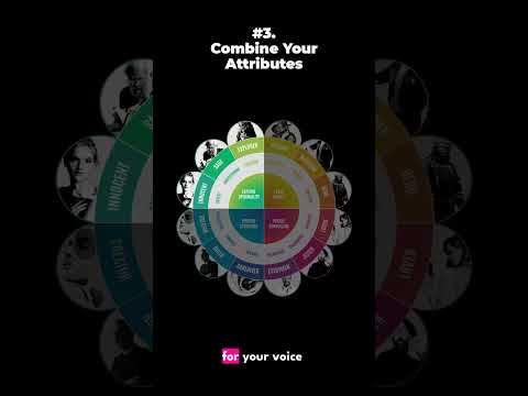 Brand Strategy Element (VOICE)