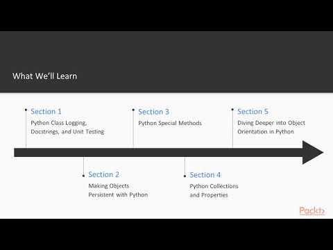 Learn Mastering Object Oriented Programming with Python The Course Overview | packtpub com ...