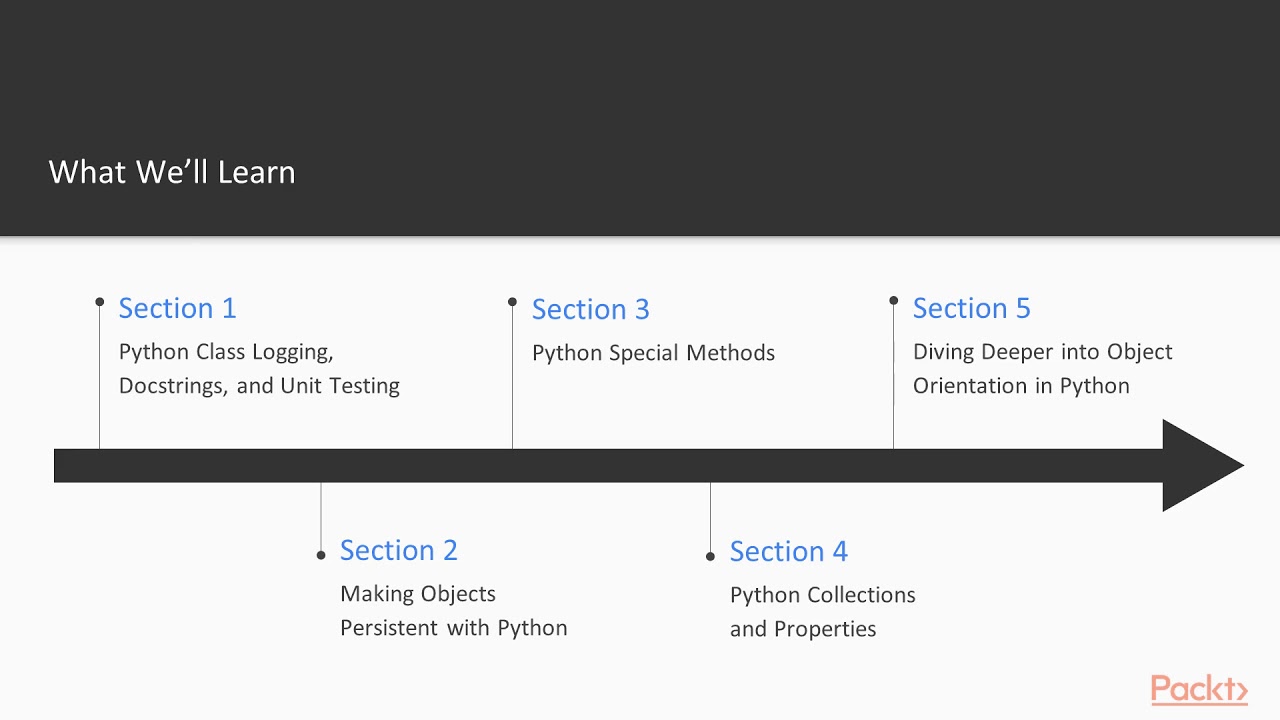 Mastering Object-Oriented Programming with Python : The Course Overview | packtpub.com