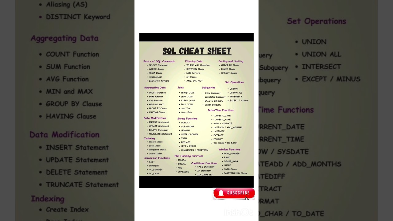 SQL for Beginners The Complete Cheatsheet! #sql #shorts #trending #viral