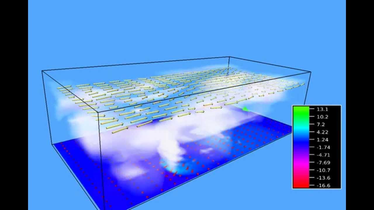 3D Cloud-Resolving simulations