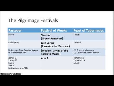 Intro to the Jewish Holiday Calendar for Mormons