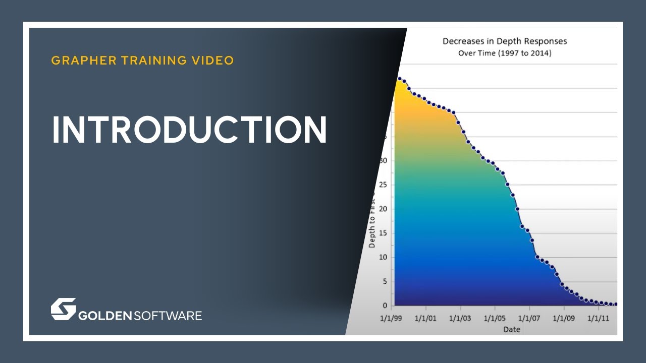 Grapher: Introduction to the 2D & 3D Graphing Software