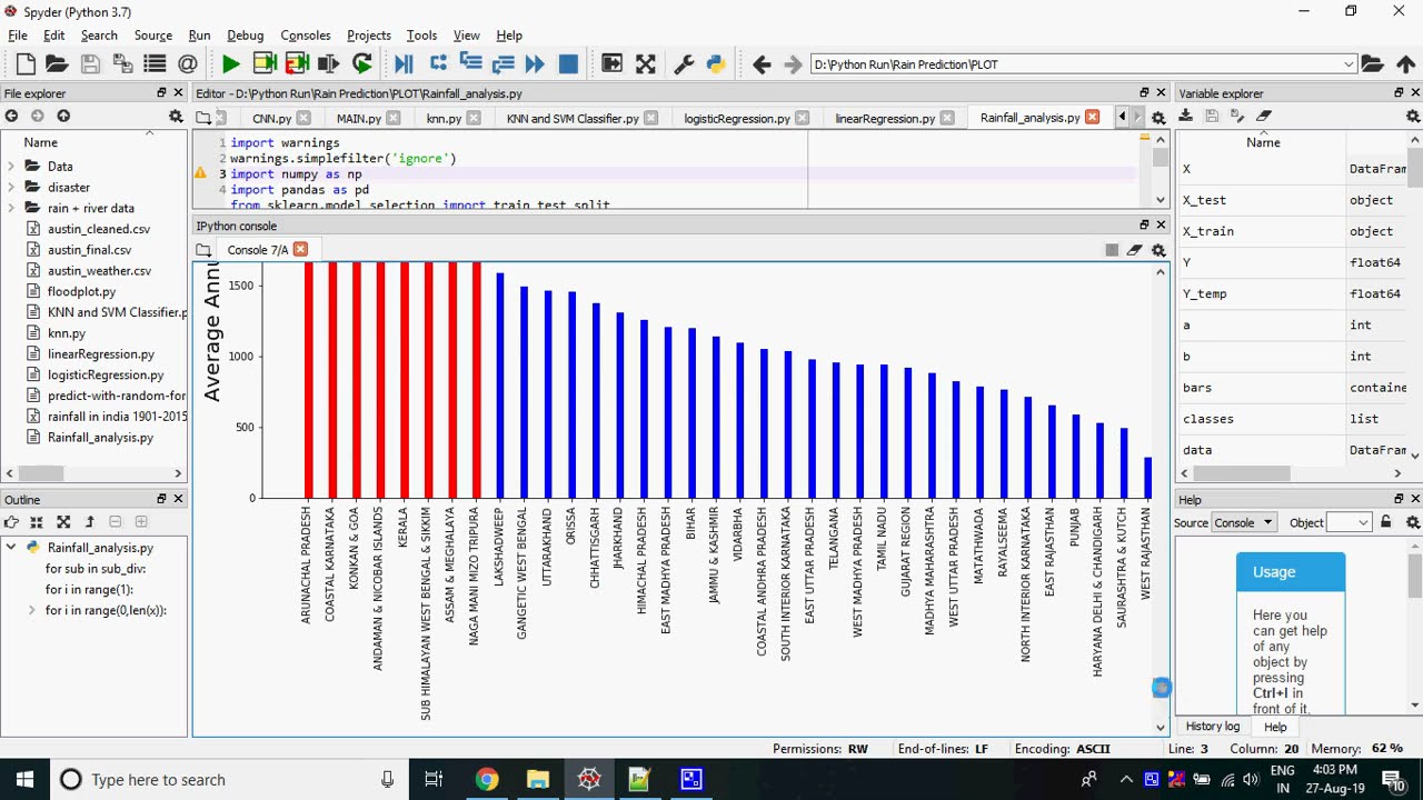 Time Series Analysis Based Tamilnadu Monsoon Rainfall Prediction Using Seasonal Arima Okok