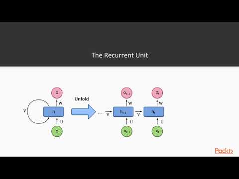 Learn Machine Learning with scikit learn and Tensorflow Understand Support Vector Machines ...