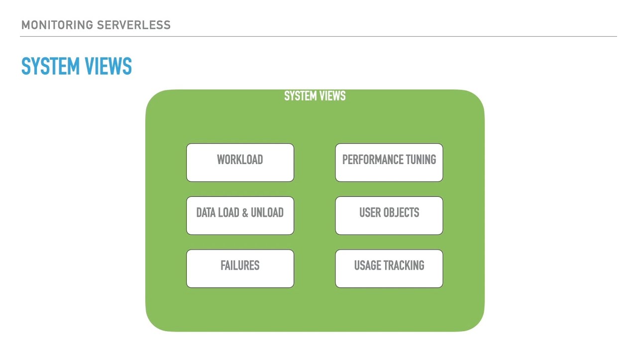 Monitoring AWS Redshift Serverless