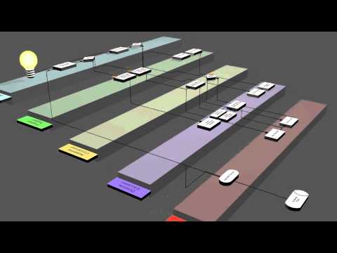 3D Process Flow - SwimLanes Animation