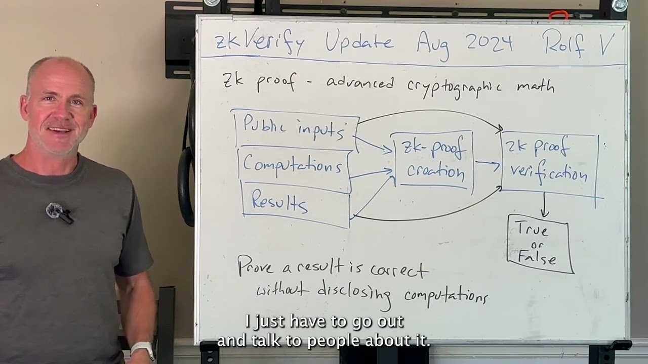zkVerify Whiteboard Overview (Part 1)