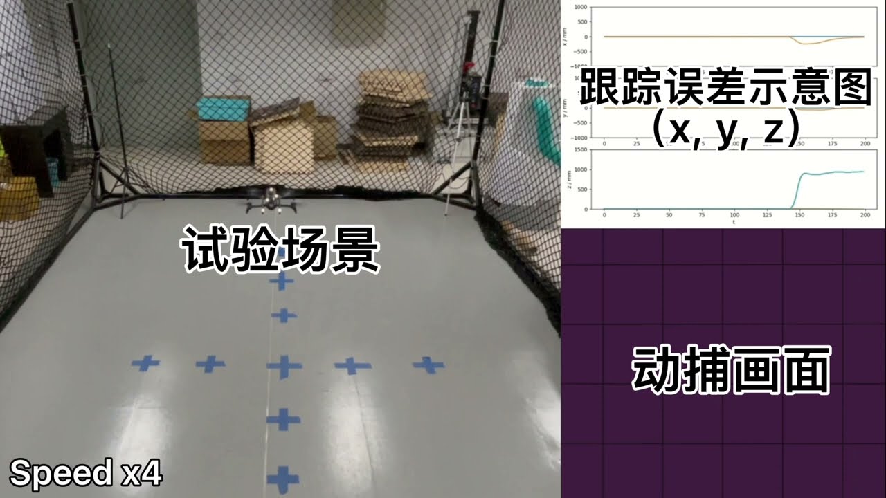 Trajectory-tracking Control for Quadrotor UAV