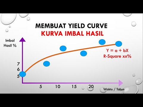 Begini Cara Membuat Yield Curve Obligasi – Rudiyanto