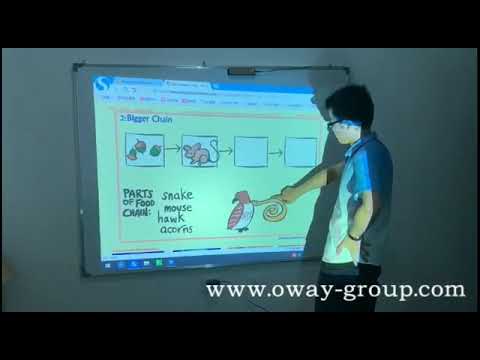 Interactive whiteboard and interactive games for Education & Entertainment from Oway smart.