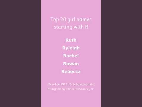 Top 20 girl names starting with R
