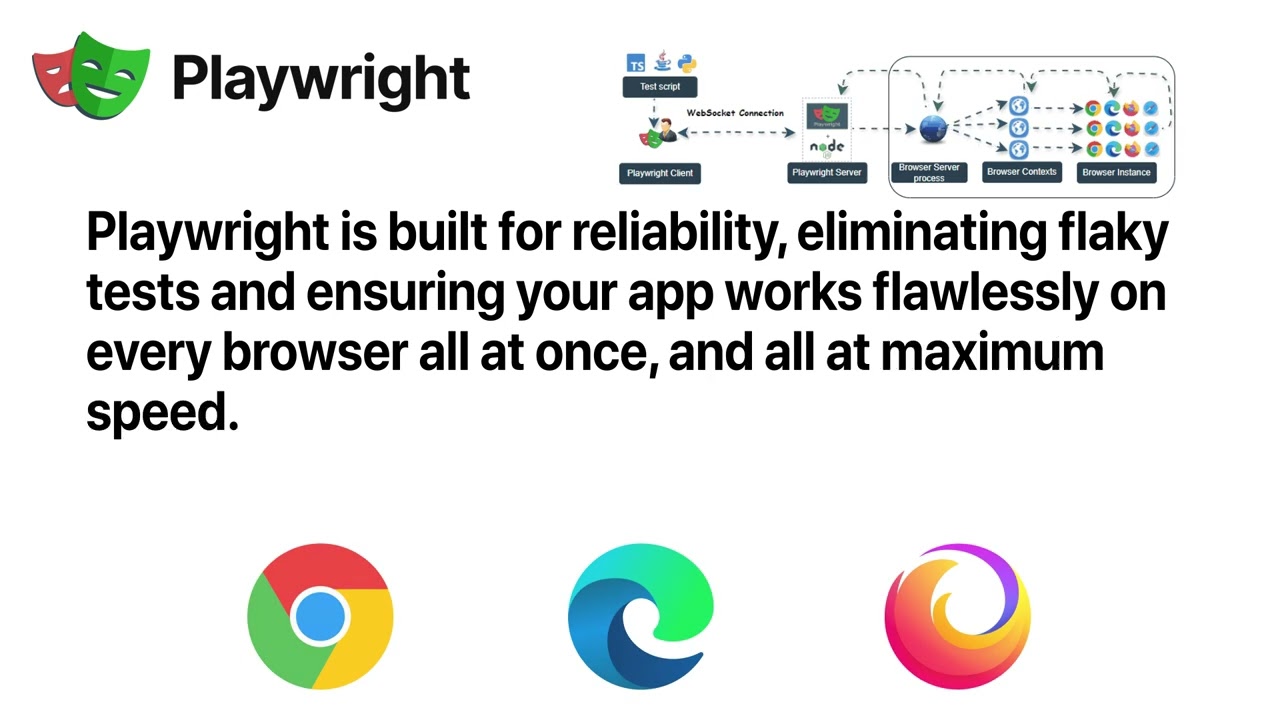 RoboLab® Automation Showcase — Intelligent Testing in Action